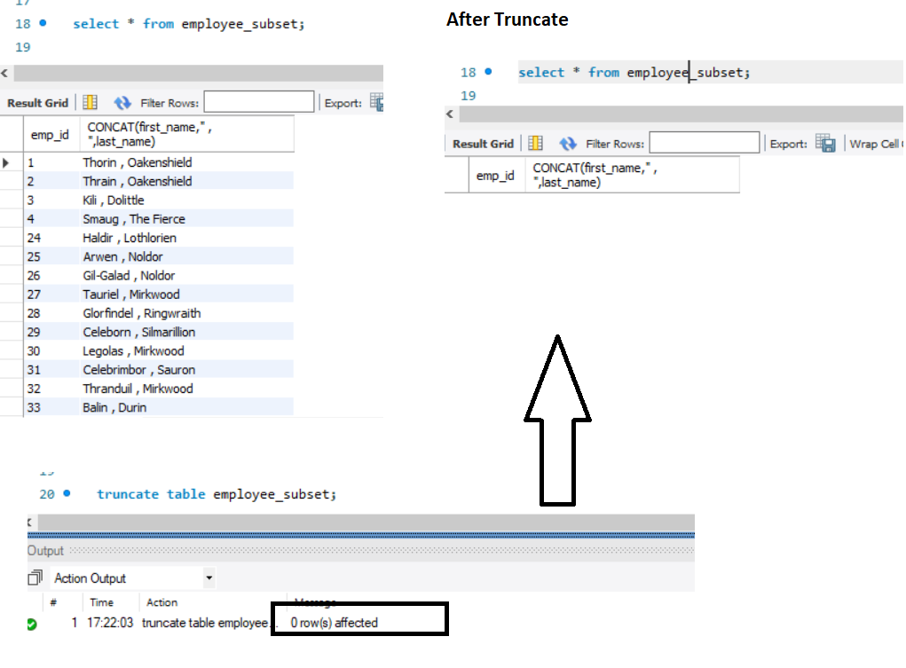 MySQL Truncate Statement